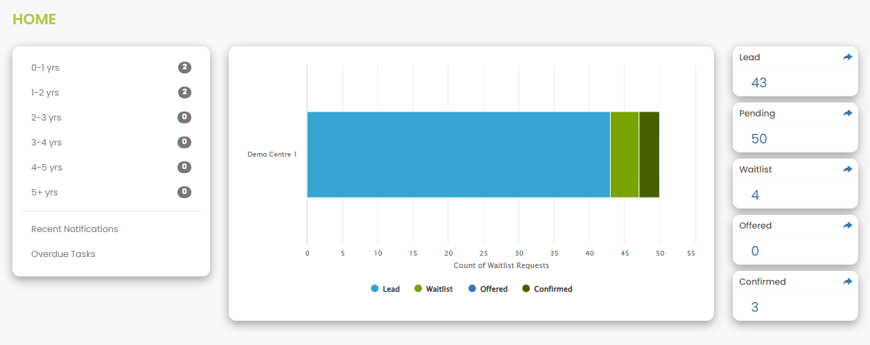 Understanding the Dashboard – Help Centre