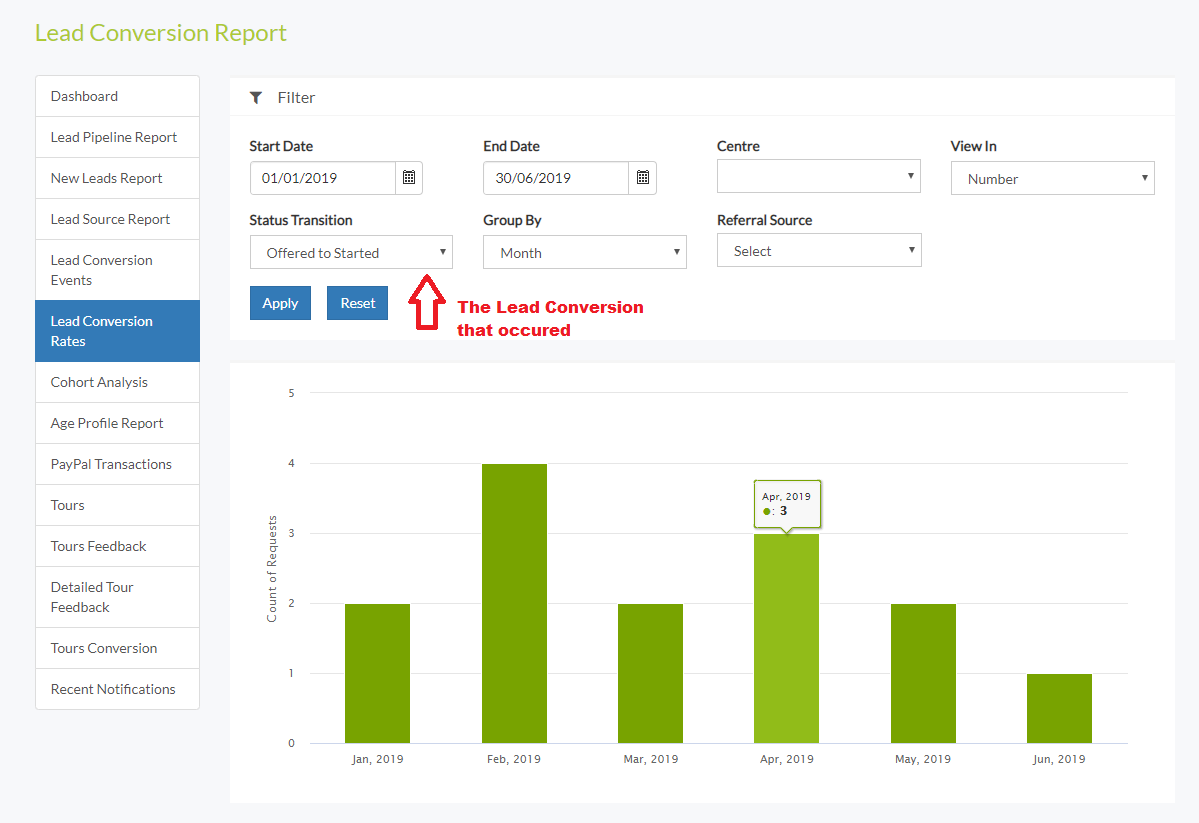 Lead Conversion Rate Report Help Centre